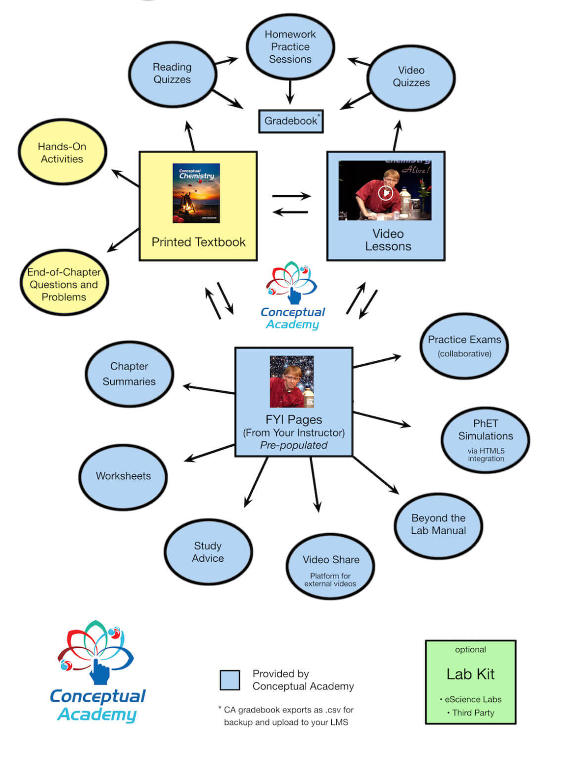 FAQ - Secular Homeschool Science For 7-12th Grade